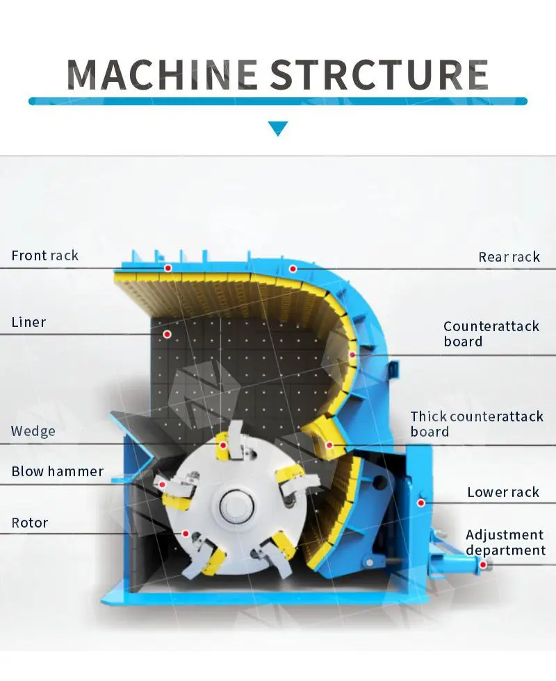 Heavy Duty Quarry Gypsum Crush Machine Stone Crushing and Screening ...
