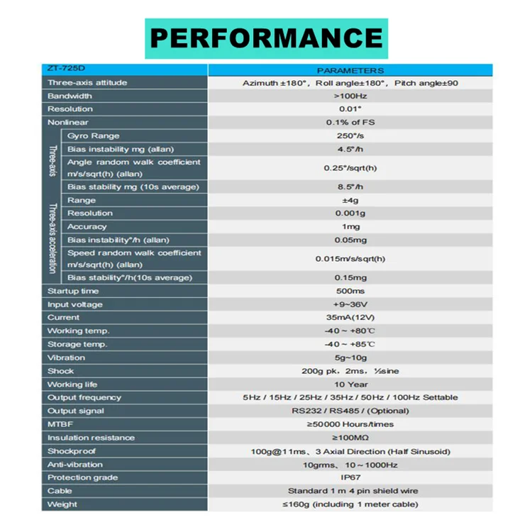 Real-time Angular Rate Output Gyroscope IMU for Precision Agriculture