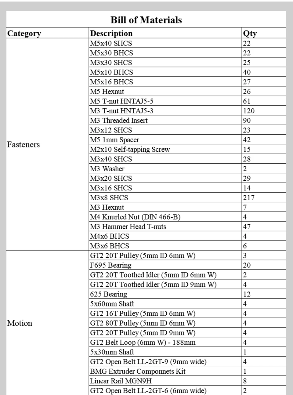 Factory Updated Version 3d Printer Voron 2.4 R2 350mm/300mm/250mm ...