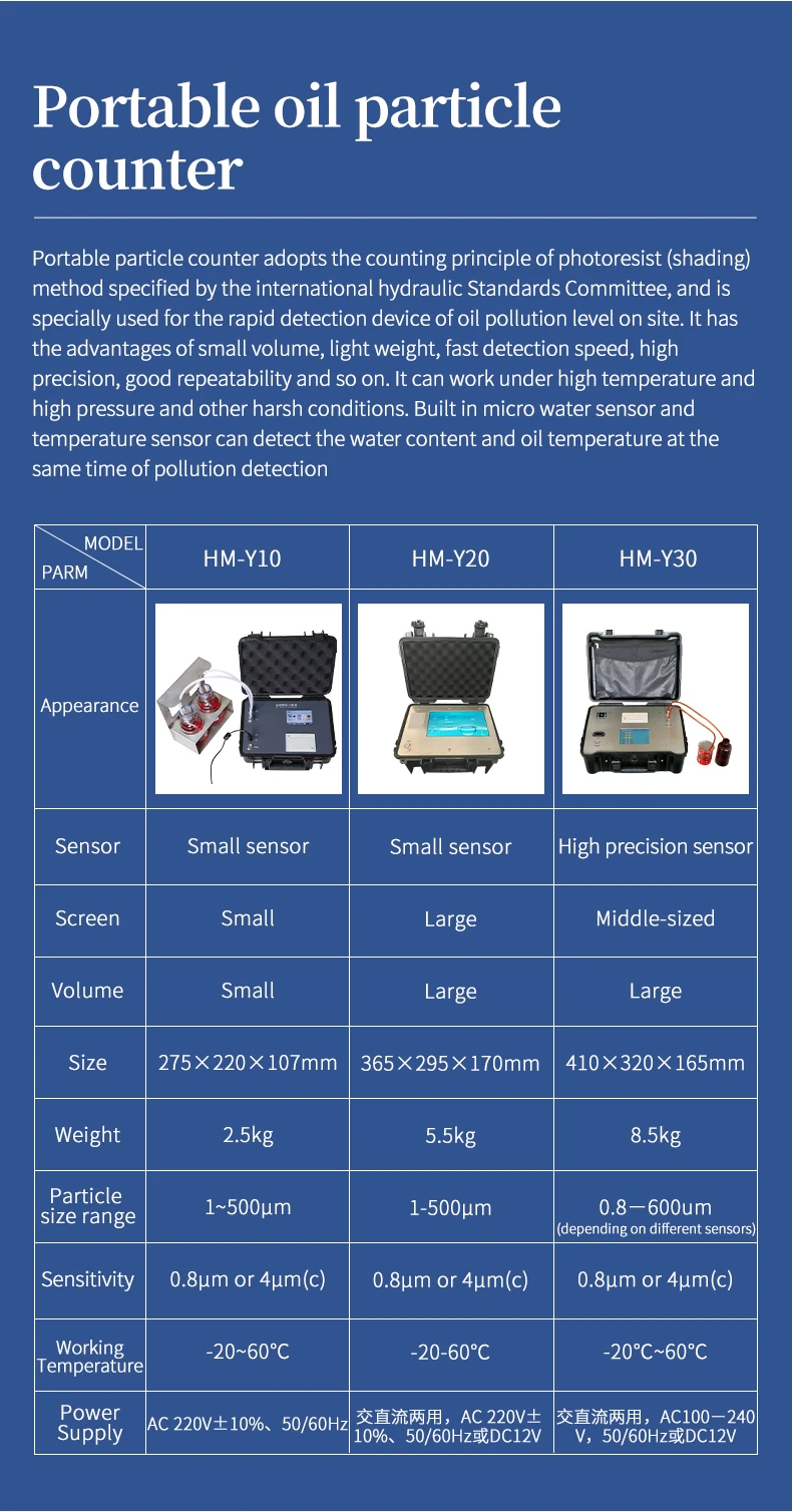 Portable Hydraulic Oil Particle Counter - Detect Oil Contamination