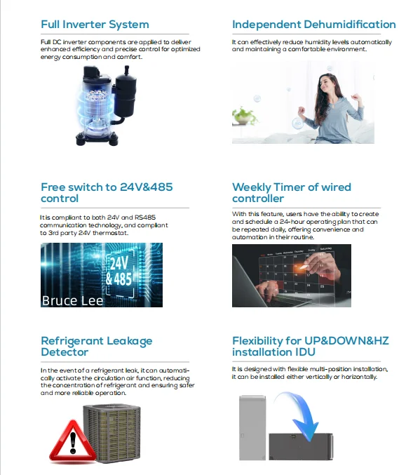 5 Ton AHU & Top Discharge R454B Refrigerant Mini Split Air Conditioner ...