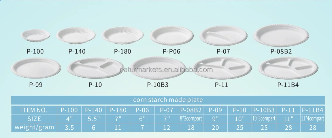 11-inch Biodegradable Disposable Plastic Round Plate With Compartments ...