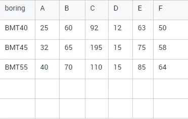 BMT Live Tool Holders - Precision and Efficiency Redefined
