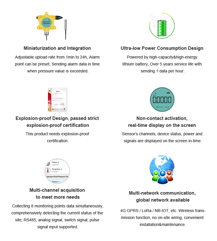 Holykell Lcd Display Lora Lorawan Nb-iot 4g Wireless Water Level Controller Level Sensor - Buy ...