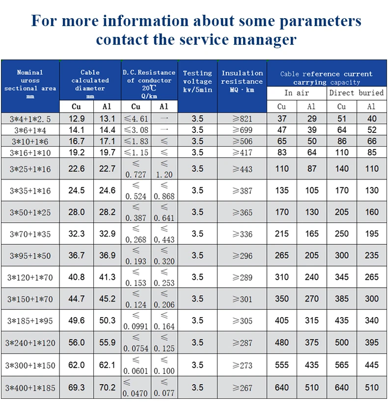 Low Voltage Copper Conductor Swa Sta Pvc 4x16mm2 Yjv Yjv22 Yjv23 ...