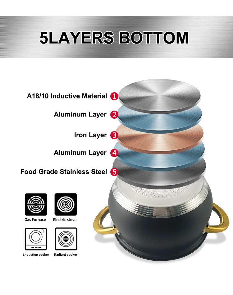 Panela Inox Camping Kitchen Cooking Utensil Ware Pot Set Glass Lid ...