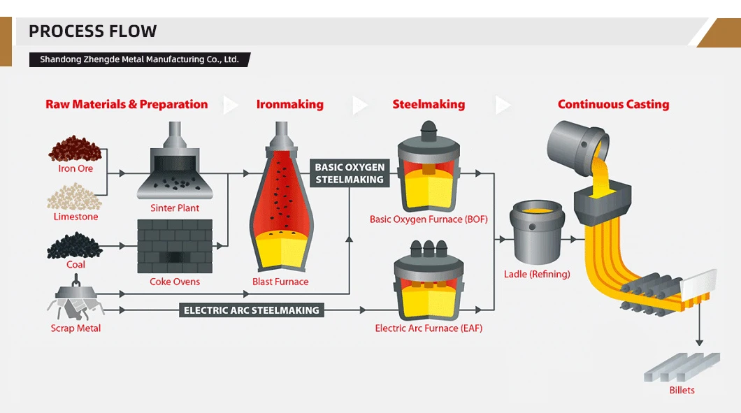 Ss400 Carbon Steel Square Bar 3sp 5sp - Prime Quality