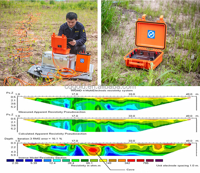 Geoelectrical Instrument - Resistivity IP Meter for Geophysical ERT