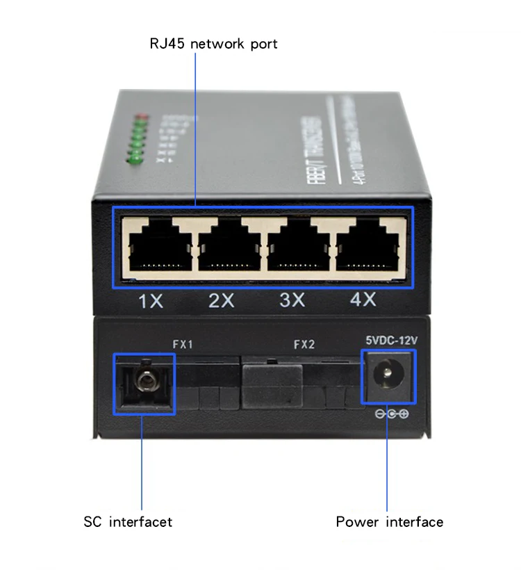 Ftth Haohanxin 10/100m 4 Rj45 2sc Ports 2 Fiber Single Mode Single Fiber Transceiver 3km/20km ...