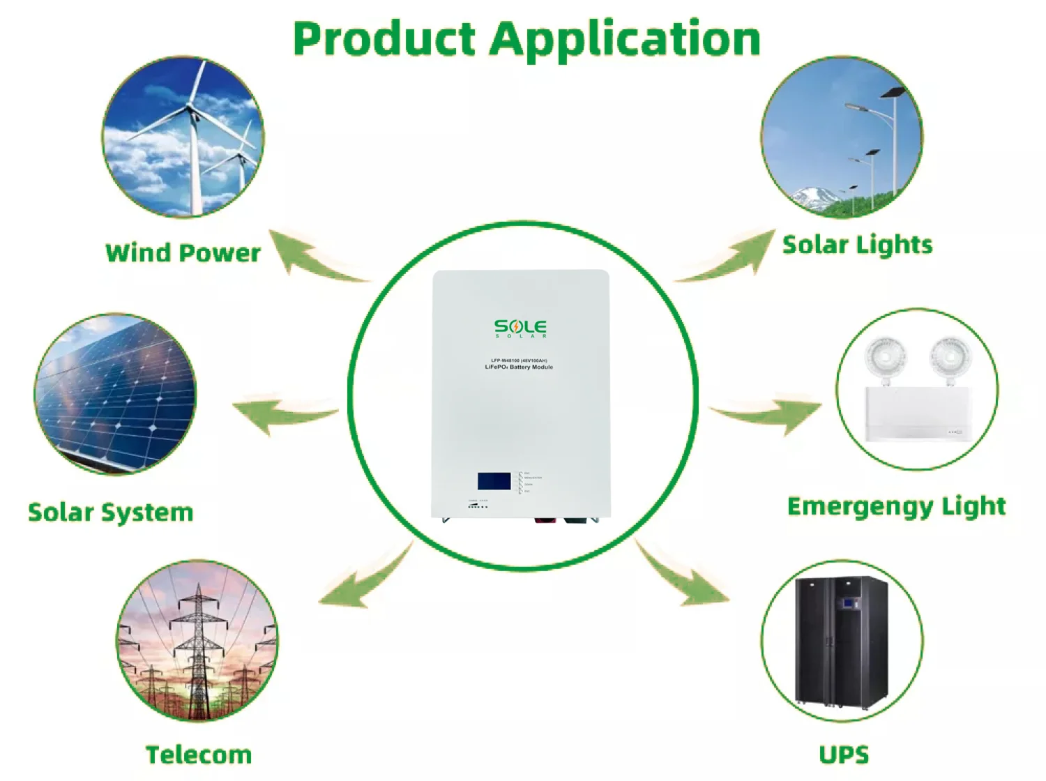 Sole Solar Power Wall 5kwh Lifepo4 Lithium Battery 10kwh Wall Mounted ...