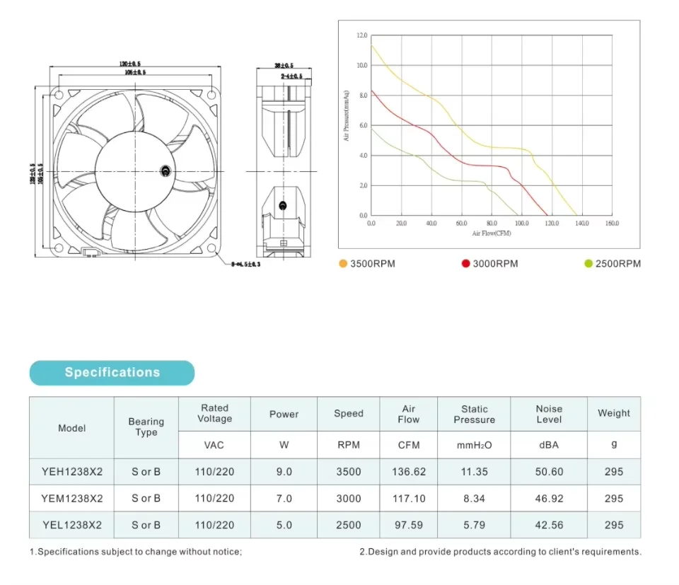 SANLY SF12038 220V 120x120x38mm Brushless EC Ball Bearing Axial Cooling ...