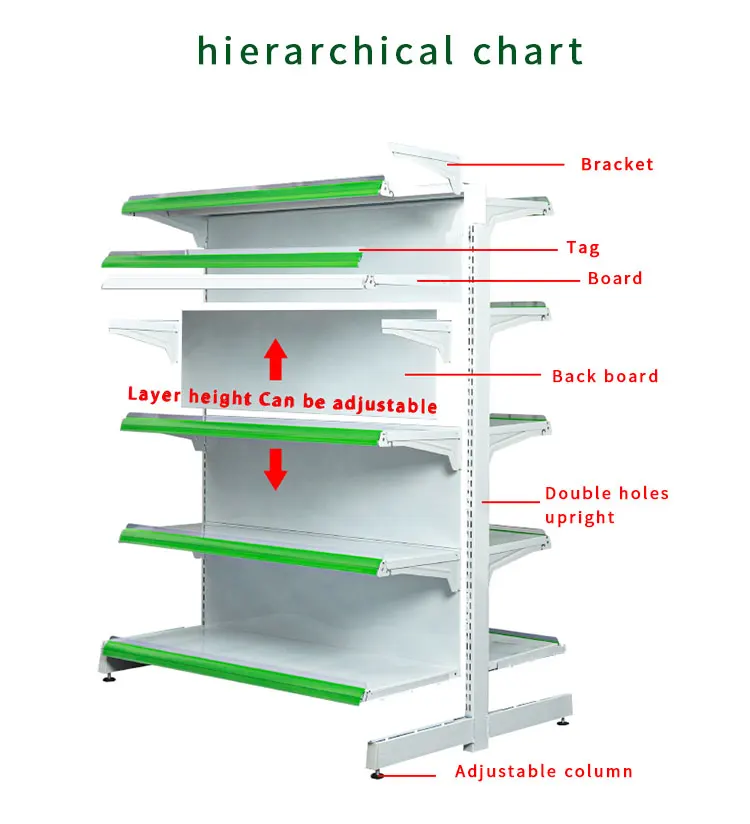 Double-sided Metal Gondola Shelves - Ideal for Supermarkets