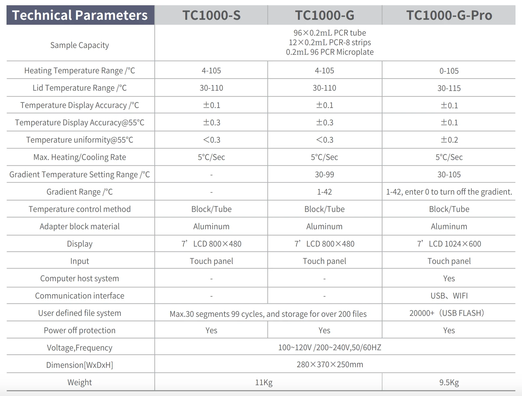 TC1000-G Thermal Cycler Isocratic Gene Amplification Instrument DNA ...