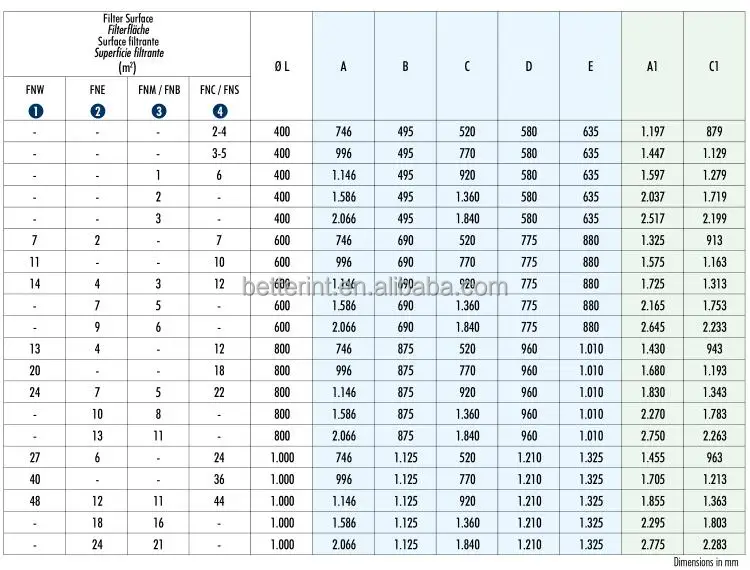 WAMFLO Pulse Jet Dust Filters - Efficient & Reliable Solutions