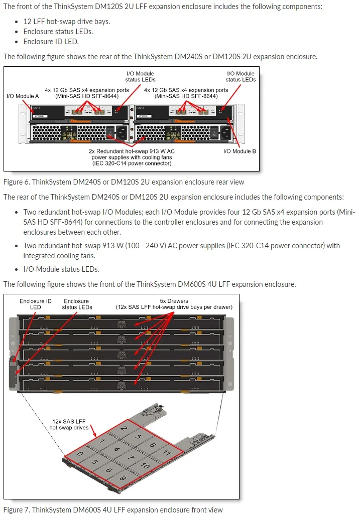 Lenovo Thinksystem DM5000H - Unified Hybrid Storage Array