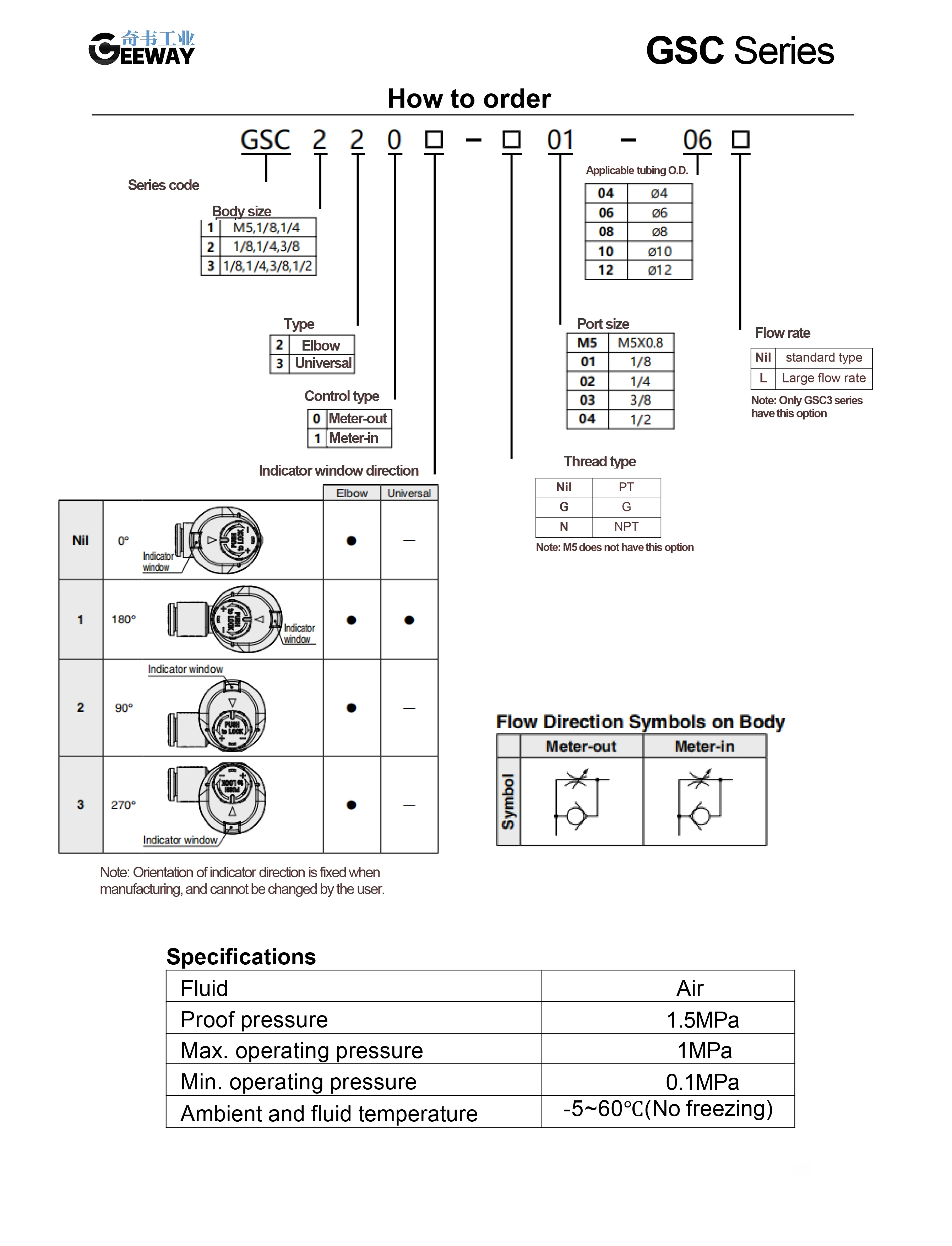 GEEWAY GSC Speed Controller with indicator fittings throttle valve ...