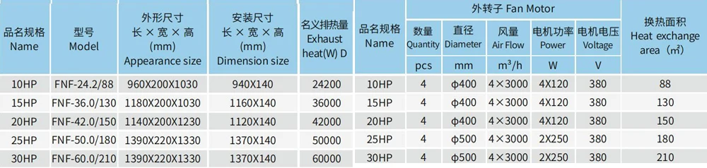 Bescool 2-Fan Air-Cooled Green Shell Condenser - High Efficiency Heat ...