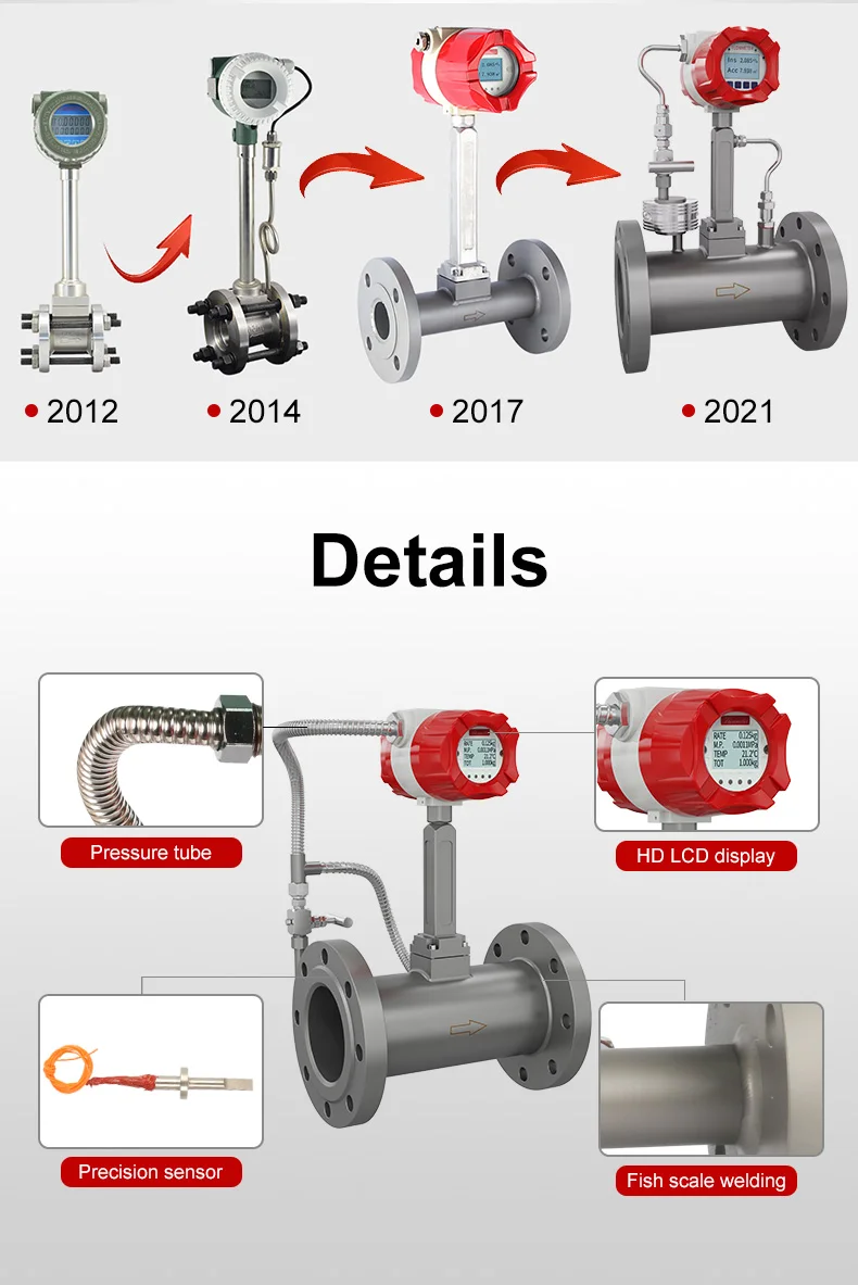Hydrogen Co2 Gas Flowmeter,Air Flow Meter Insertion Vortex Flowmeter - Buy Vortex Meter,Flow ...