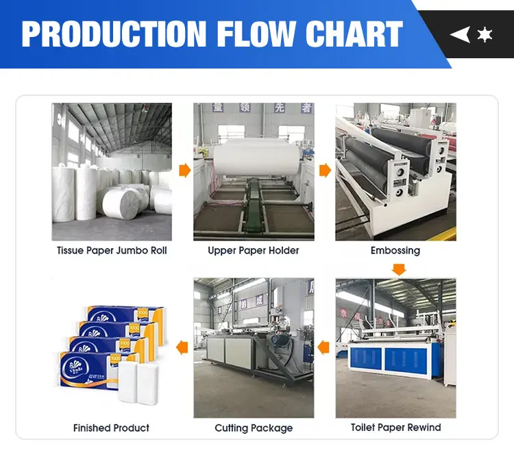Semi Automatic Small Toilet Paper Roll Making Machine for Toilet Tissue ...