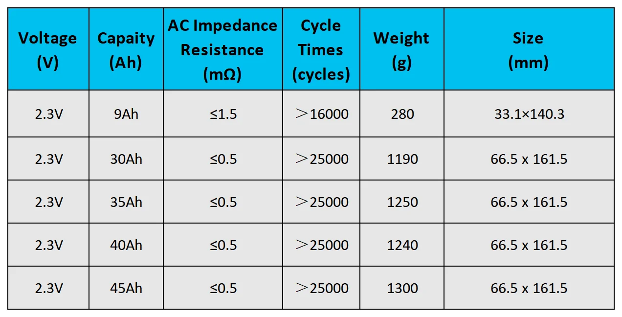 Yinlong LTO Batteries - High-Cycle, Reliable Power Solutions