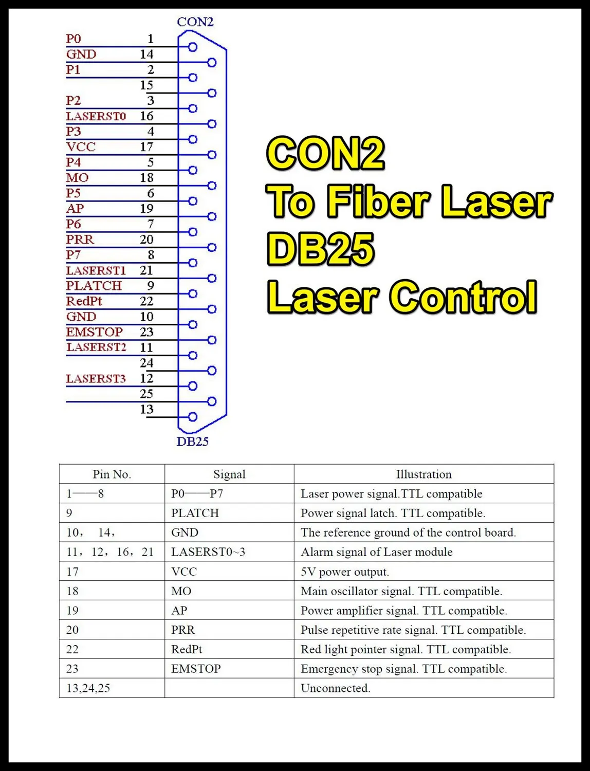 BJJCZ LMCV4 Ezcad Control Card - Precision Laser Marking