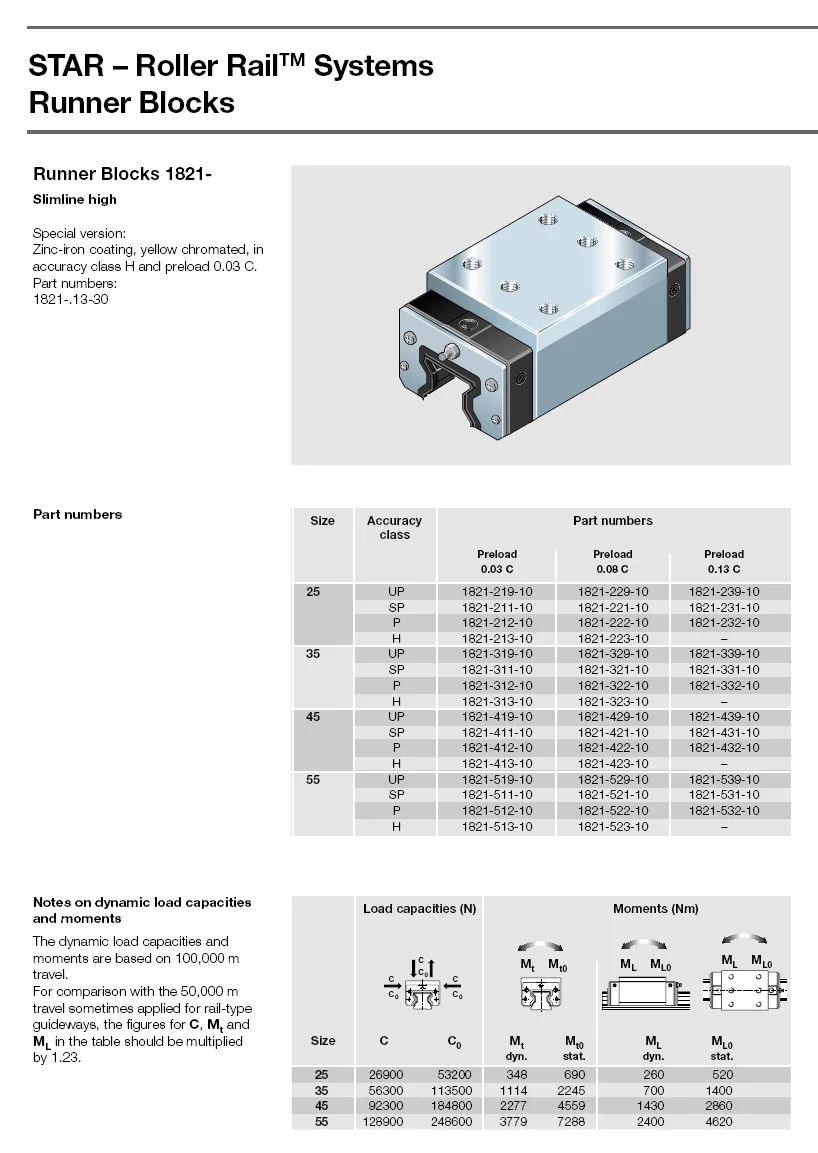 Original Rexroth Runner Block Linear Bearing R182141310 - Buy ...