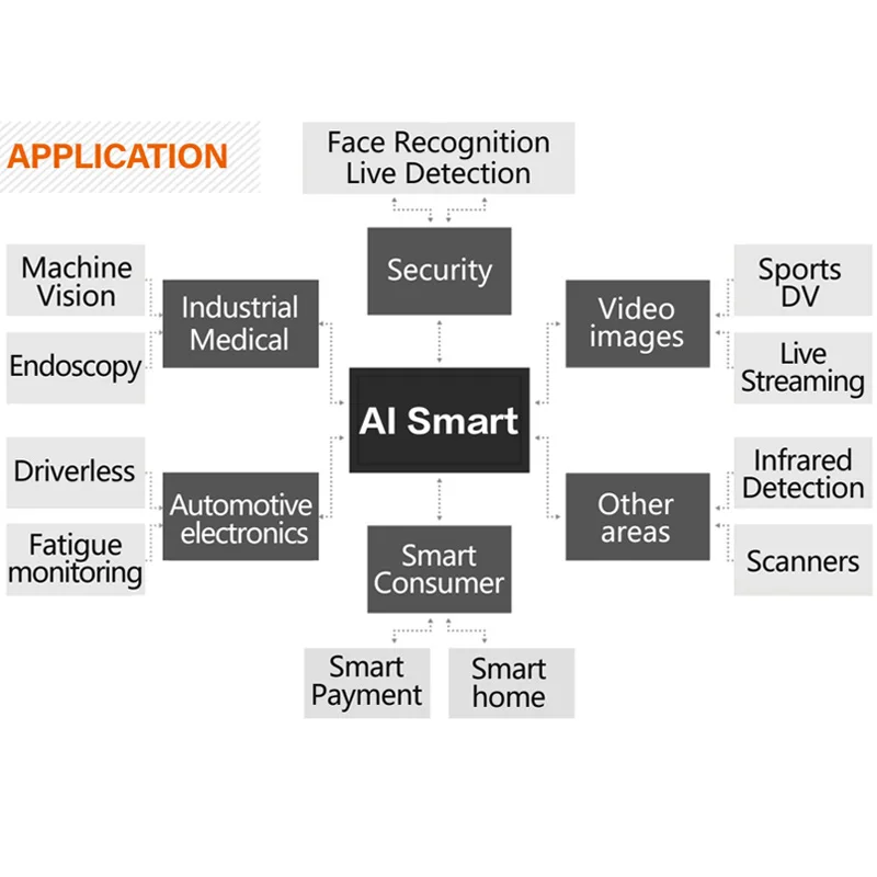 Imx458 Imx662 Imx675 IMX586 Imx686 4K 8K Infrared Sensor Camera Module ...