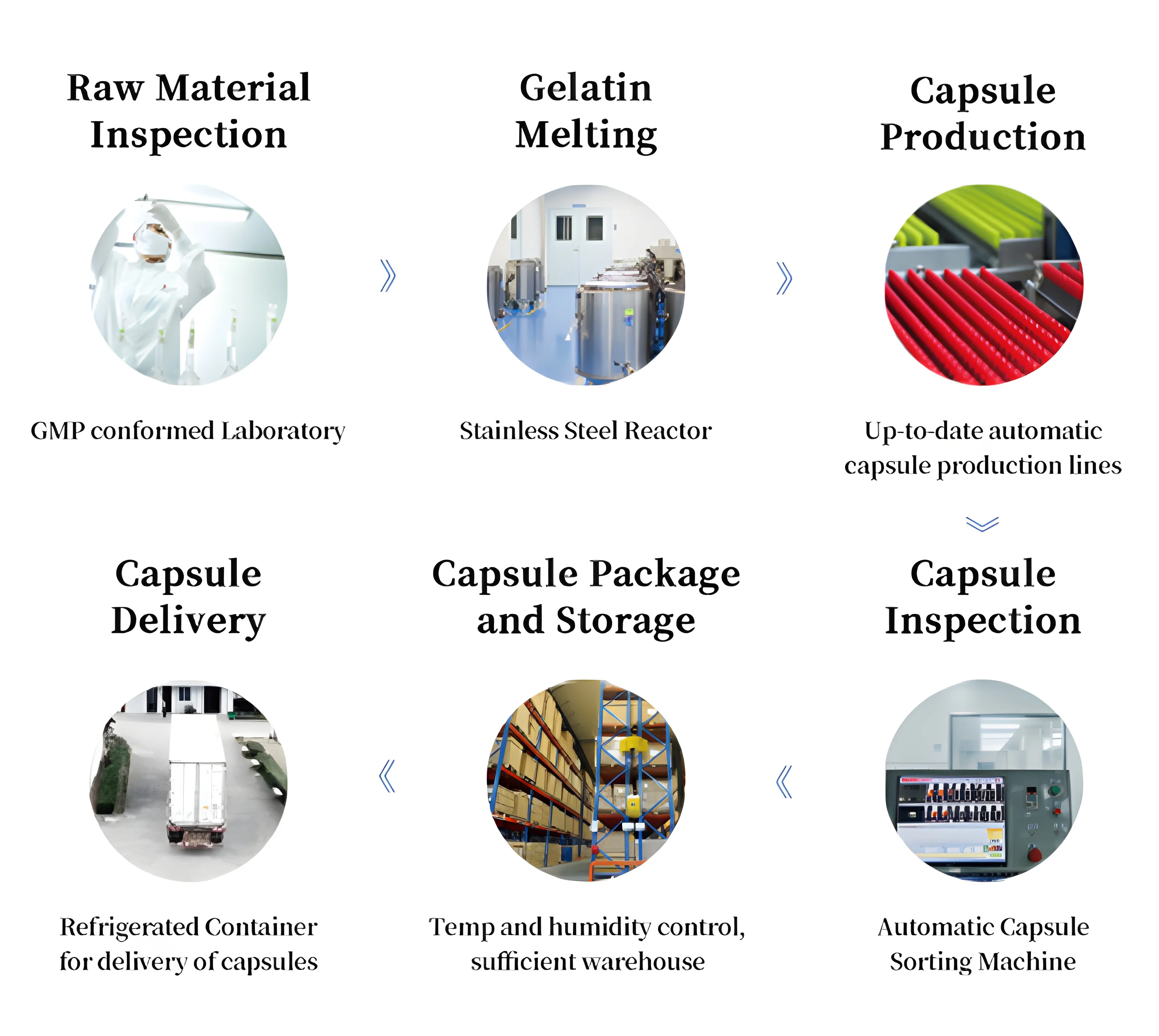 Wecaps Oem/odm Service Empty Separated Clear Hpmc Capsules Empty Tablet ...