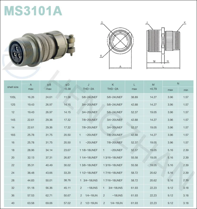 5015 MS3106A MS3102A MS3108A - Reliable Waterproof Connectors