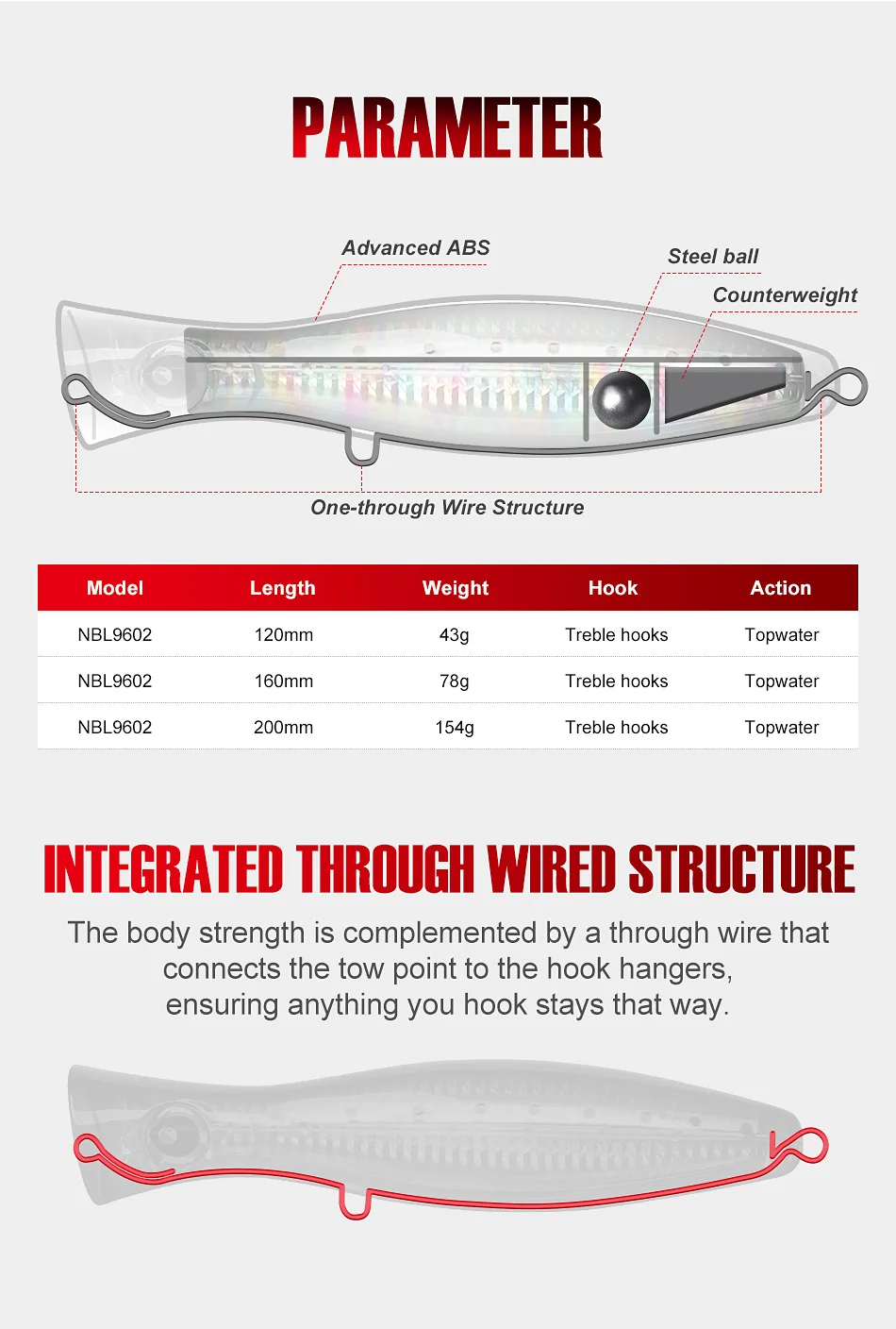 Noeby Nbl9602 Saltwater Popper Fishing Lure Big Game Top Water Tuna Gt ...