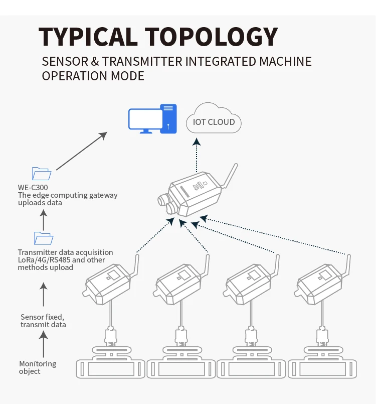 Hussman Interface Sensor for Explosion-Proof Liquid Level Detection ...