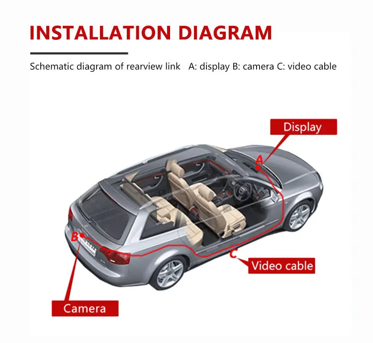 Car Rearview Camera - Safe Parking with 170° View Angle