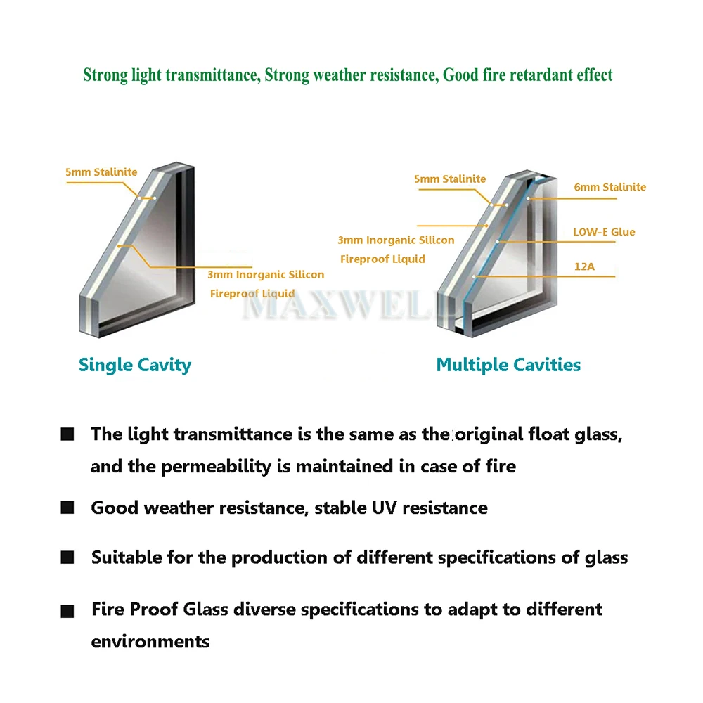 Inorganic Silicon Single Component Fire Retardant Liquid For Glass ...