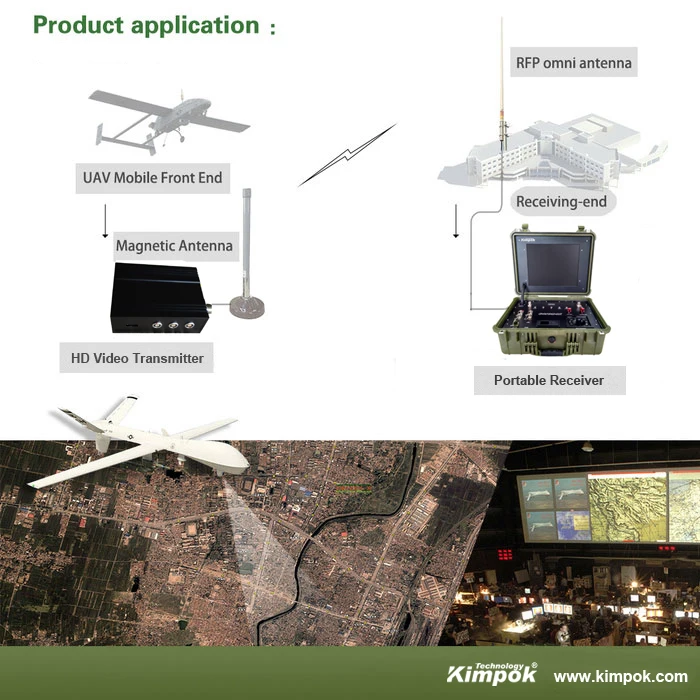 300-900MHz UAV Wireless Video Transmitter - 5W COFDM Long Range Drone ...