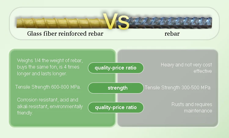 Su Fiber Glass Rebar For Concrete 10mm/12mm/16mm/20mm For Construction ...