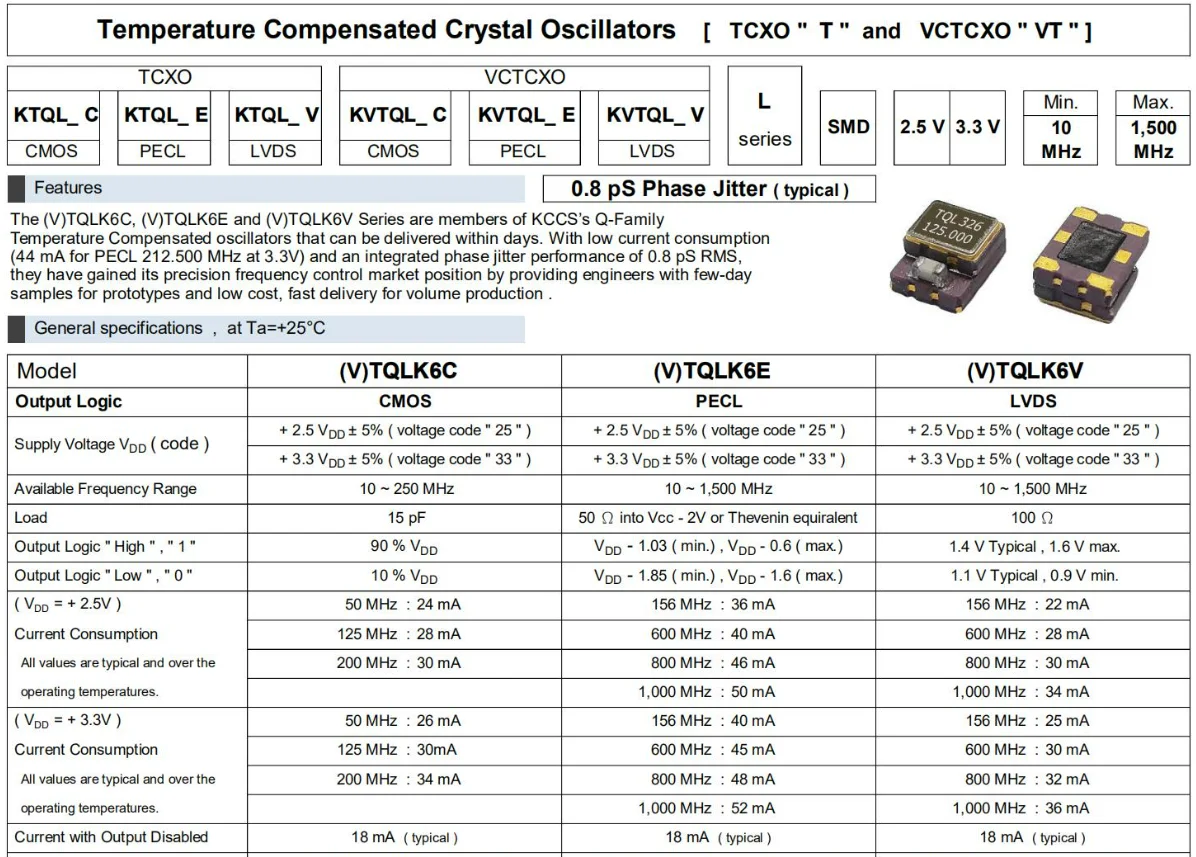 TCXO Temperature Compensated Crystal Oscillators by KCCS