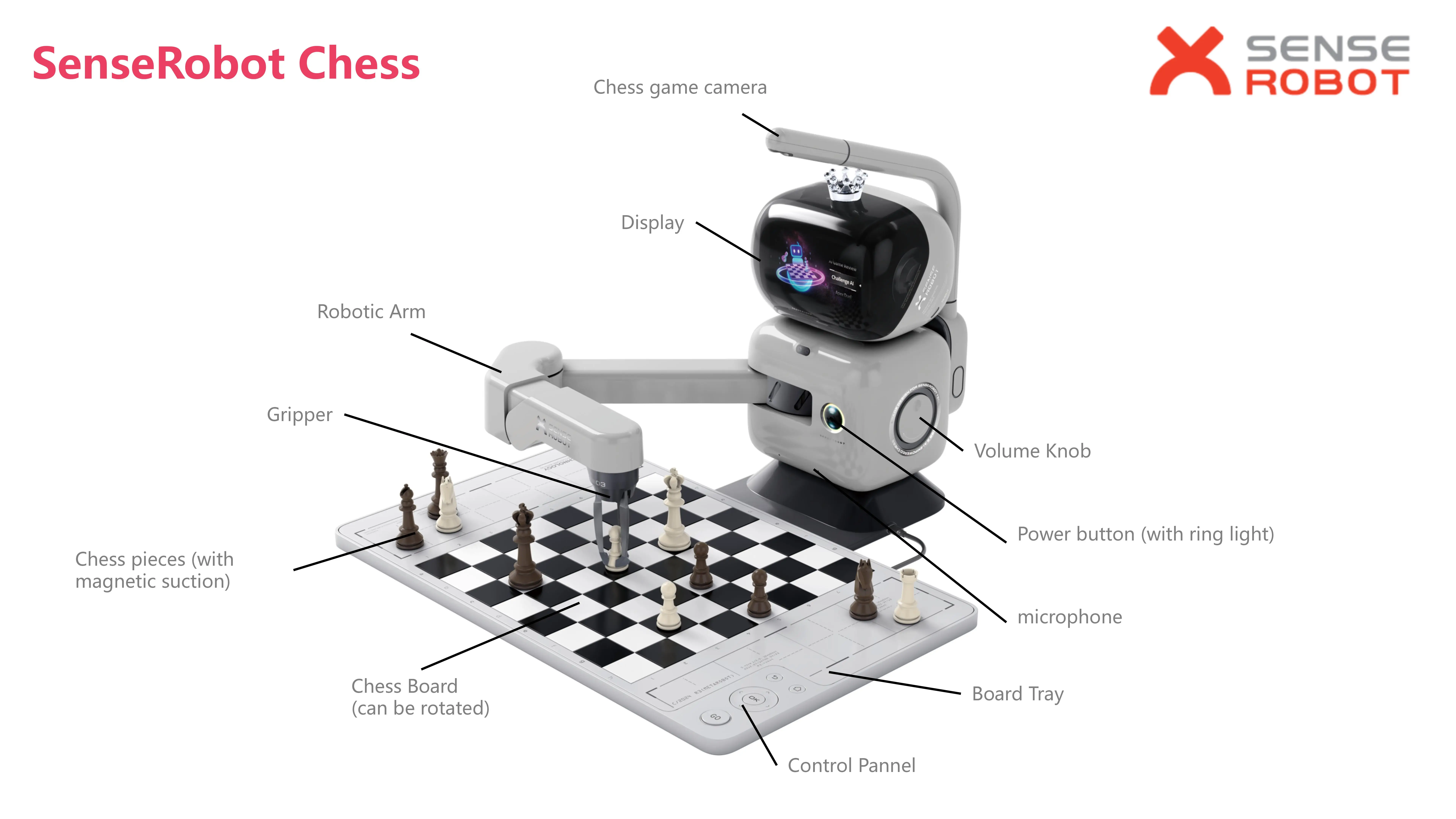 SenseRobot AI Chess Robot Professional Version - Enhance Skills with ...