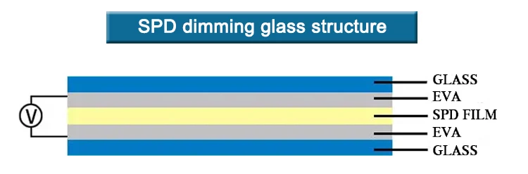 SPD Smart Glass - Intelligent Dimming for Home & Office