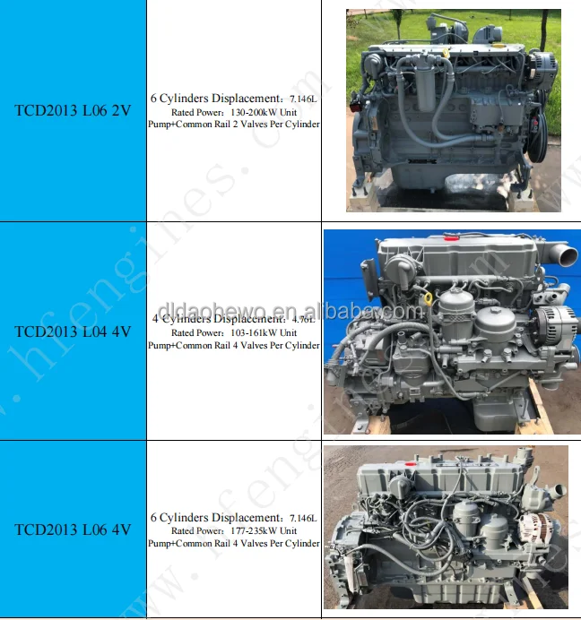 Diesel Complete Engine BF4M1013EC for Deutz Bf4m1013 Parts
