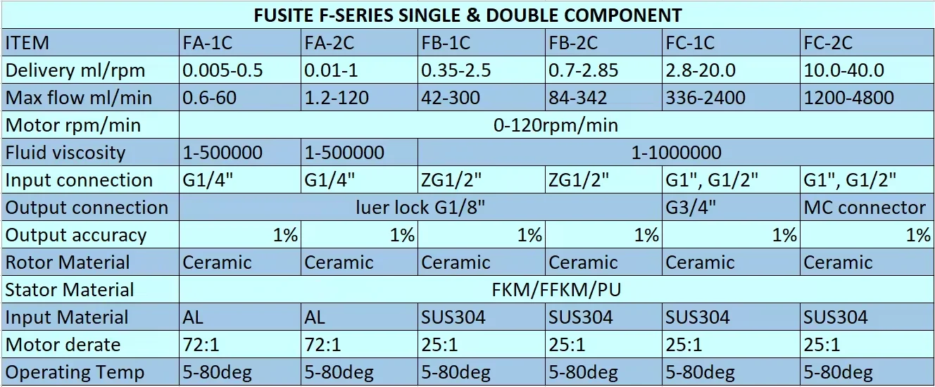 FUSITE 3D Print Machine with High-Viscosity Medium Transportation