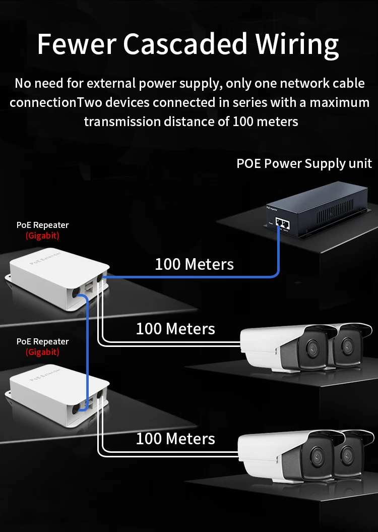 5 Port Outdoor Waterproof Gigabit Poe Extender - 1000mbps