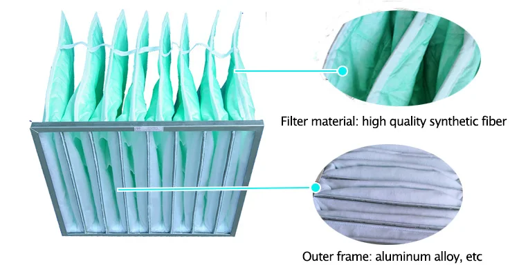 Hvac System F7 F8 F9 Fiberglass Bag / Pocket Air Filters - Buy Fiber ...