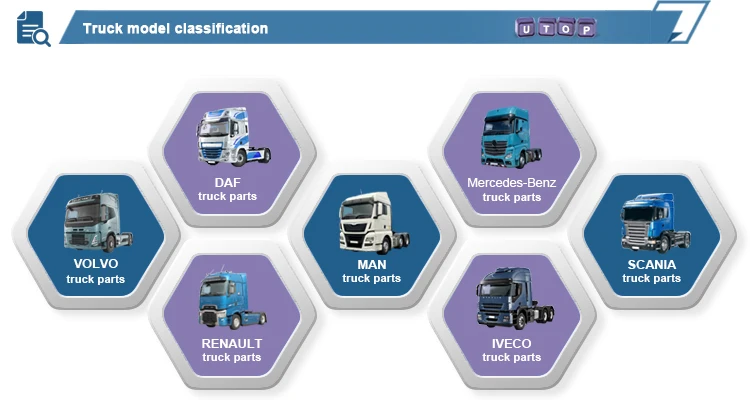 Heavy Truck Parts Front Bumper Oem 9608801990 96088019907g99 ...