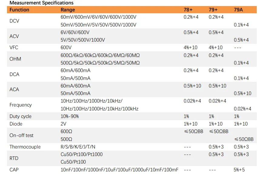 VICTOR 78+ RTS Digital Process Multimeter - 6000 Counts