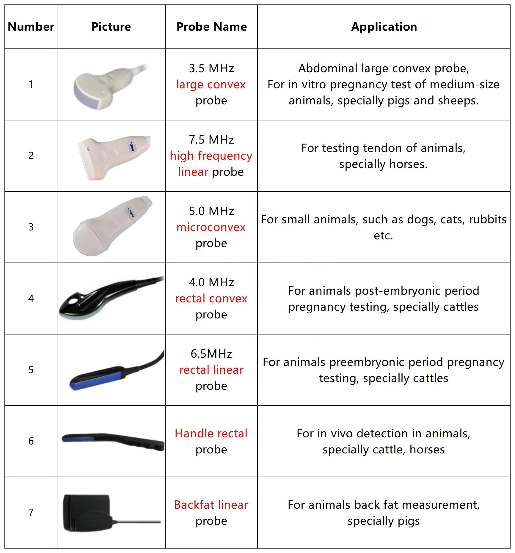 Cattle Sheep Ultrasound Machine Horse Ultrasound Portable Medical ...