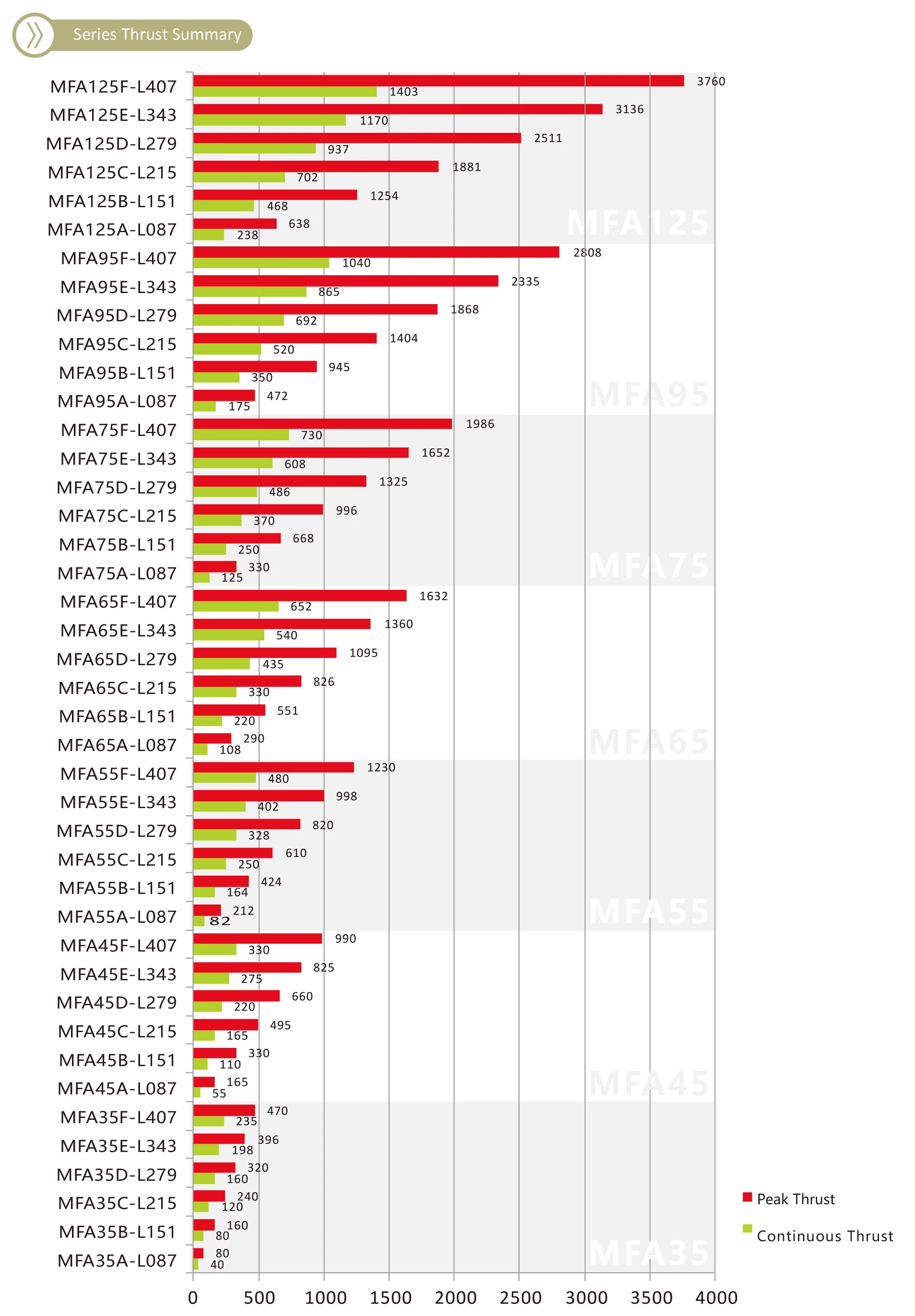 MFA Series Linear Servo Motor Module for Efficient Transmission