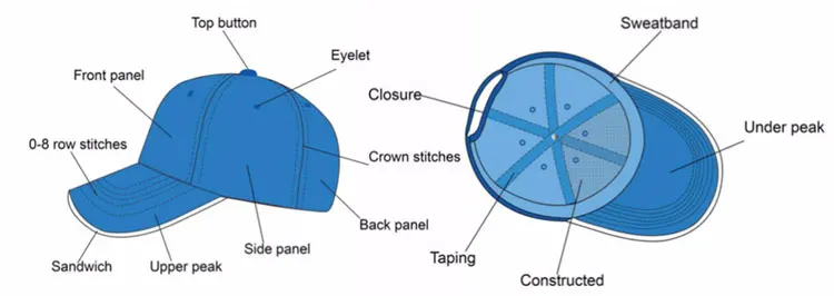 Customized Cotton 5 Panel A Frame Embroidery New Snapback Blank ...