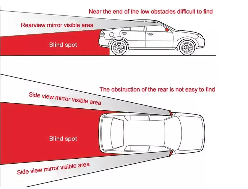 High Quality Factory Waterproof Millimeter Wave Radar 77ghz Bsd Car ...