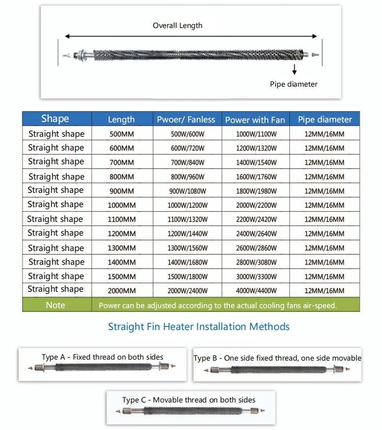 I-shape 220v Tubular Heater Element For Incubation - Oem Available
