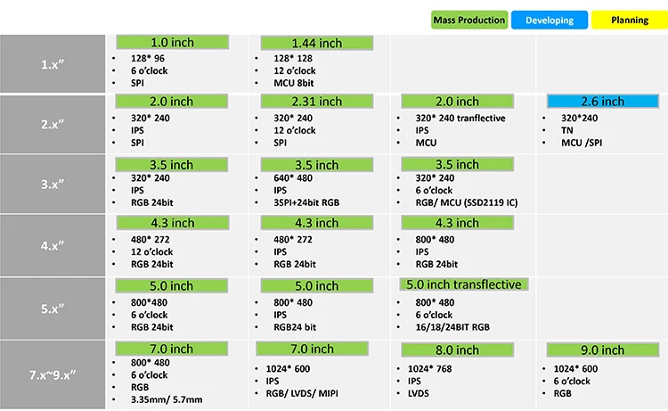 4inch Resistive Touch Screen Lcd (c) Hd 800x480 Resolution Ips Tft 4 ...